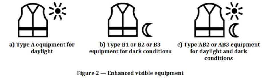 Marking of EN 17353:2020 | EN 17353:2020 For Protective Clothing ...